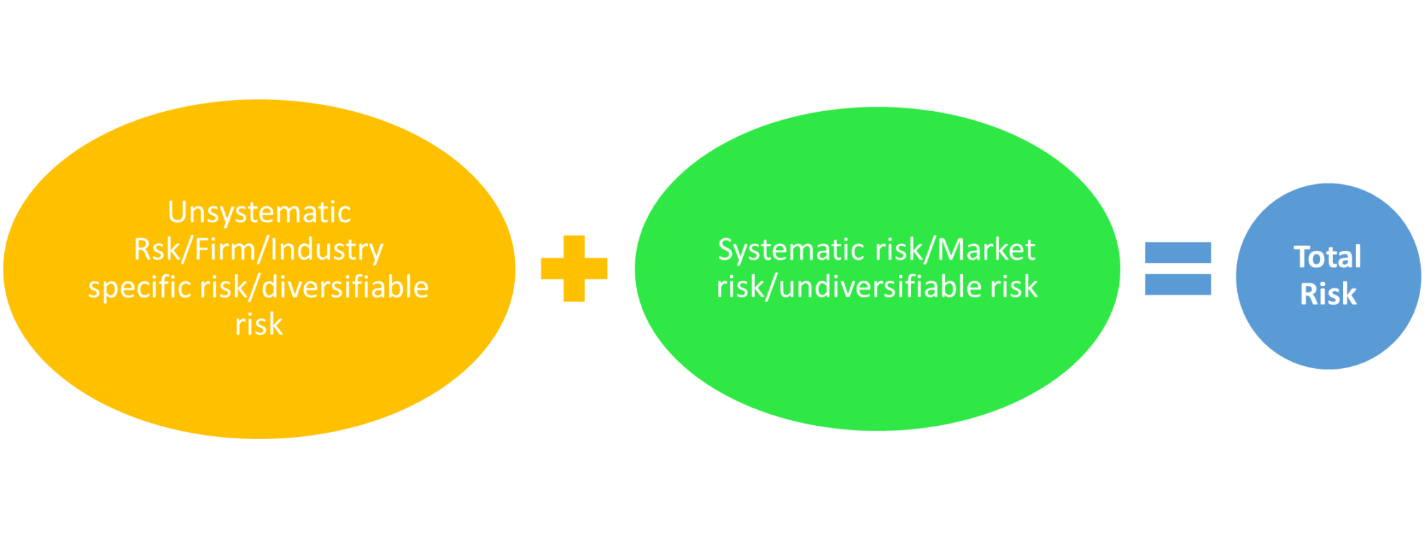 Total Risk – Theron Group Blog