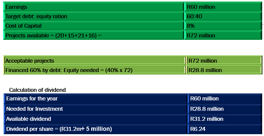 Residual Approach to Dividends – Theron Group Blog